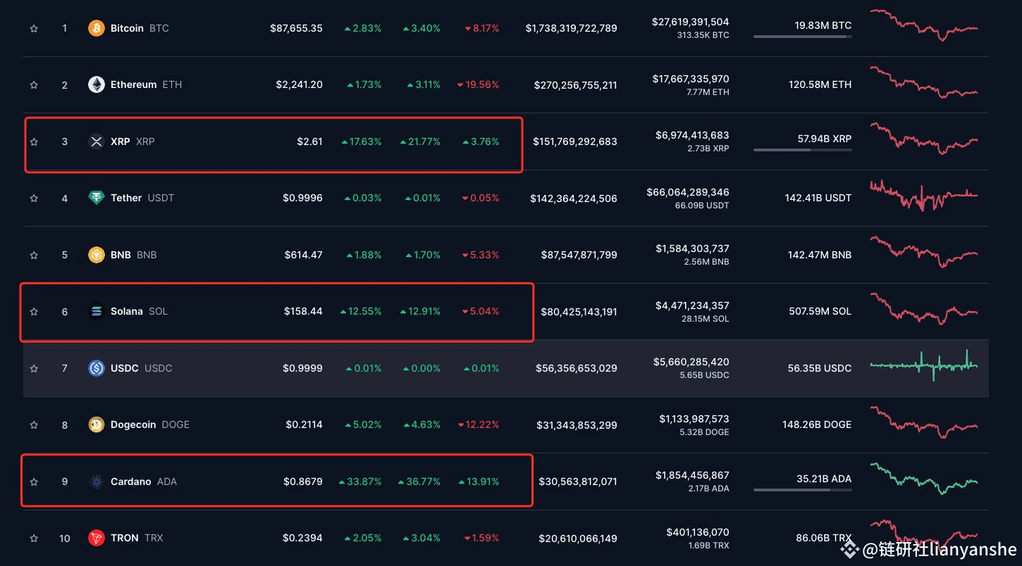 With this increase, the president's 4-year term must earn a | 链研社 ...