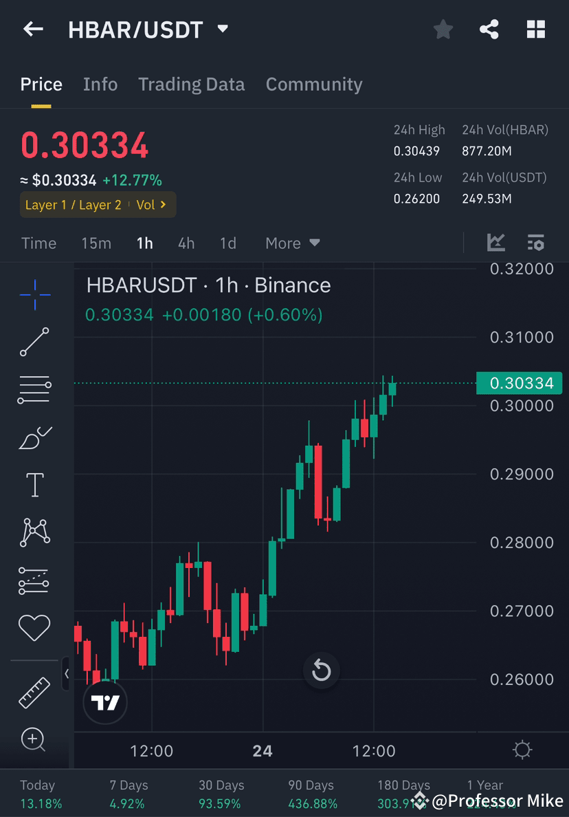 $PENGU /USDT Ready for a Surge: Market Will Follow 100% This | Professor Mike on Binance Square