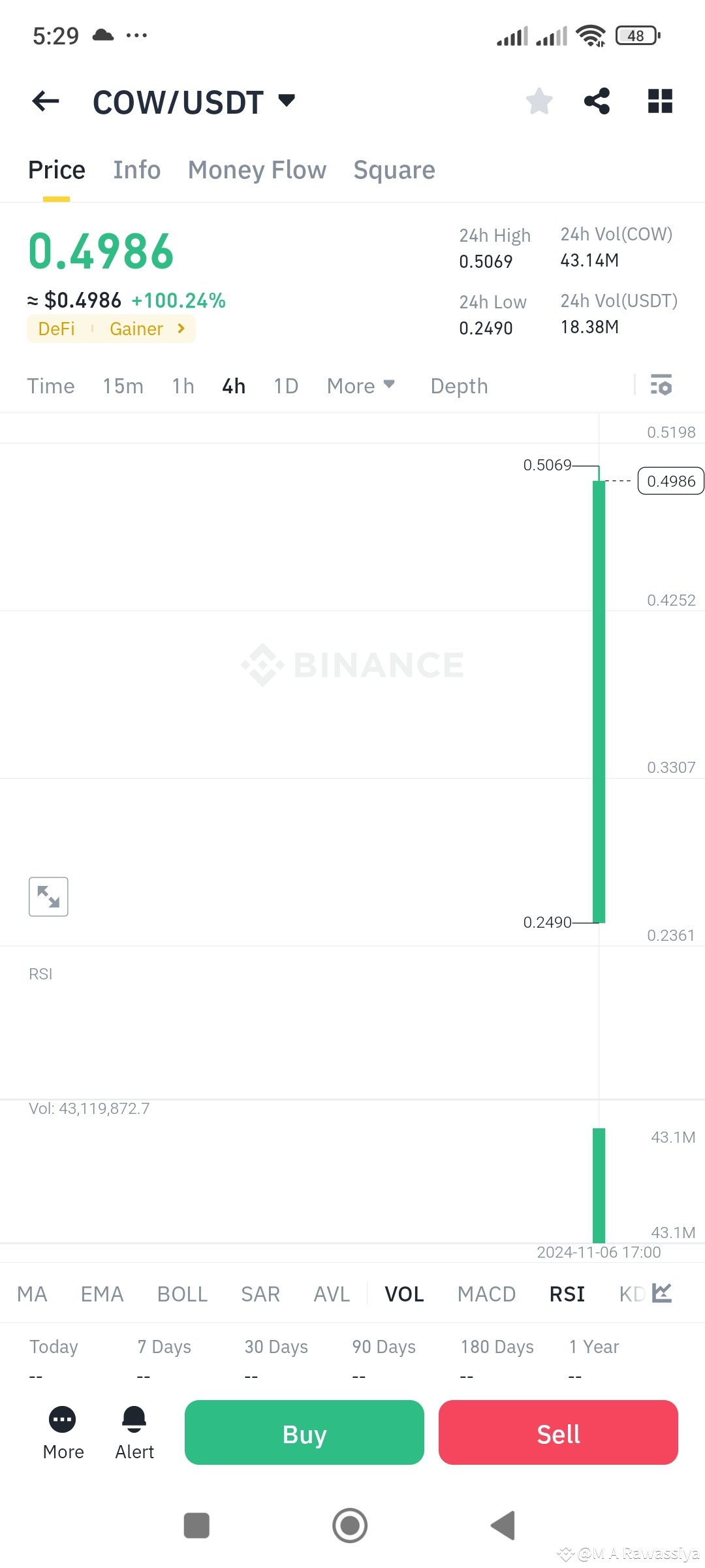 $COW New coin is launched by Binance, it shows upward trend | Rawassiya ...