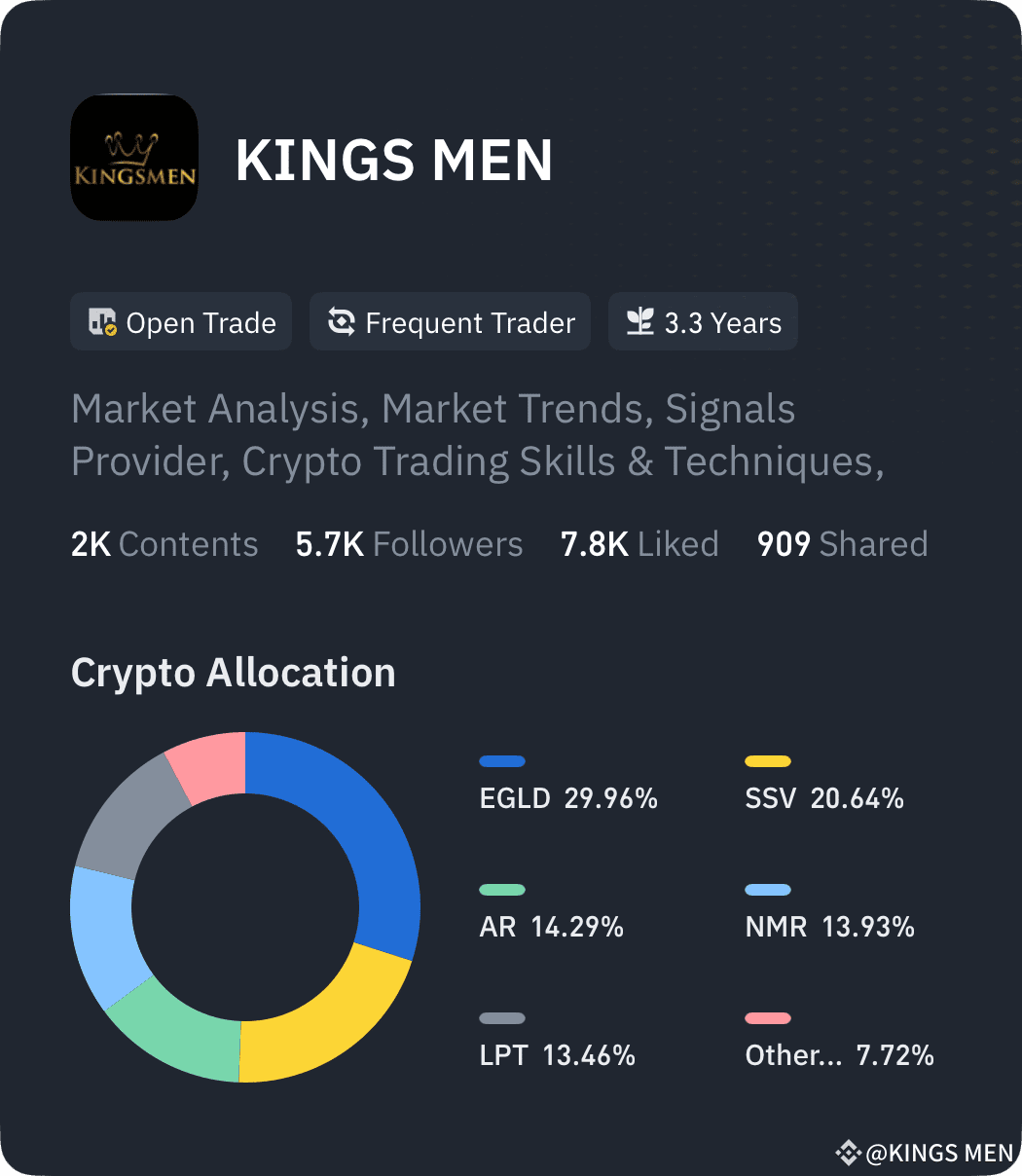 Explore Our portfolio mix. We Get 100% profit from Auction o | KINGS ...