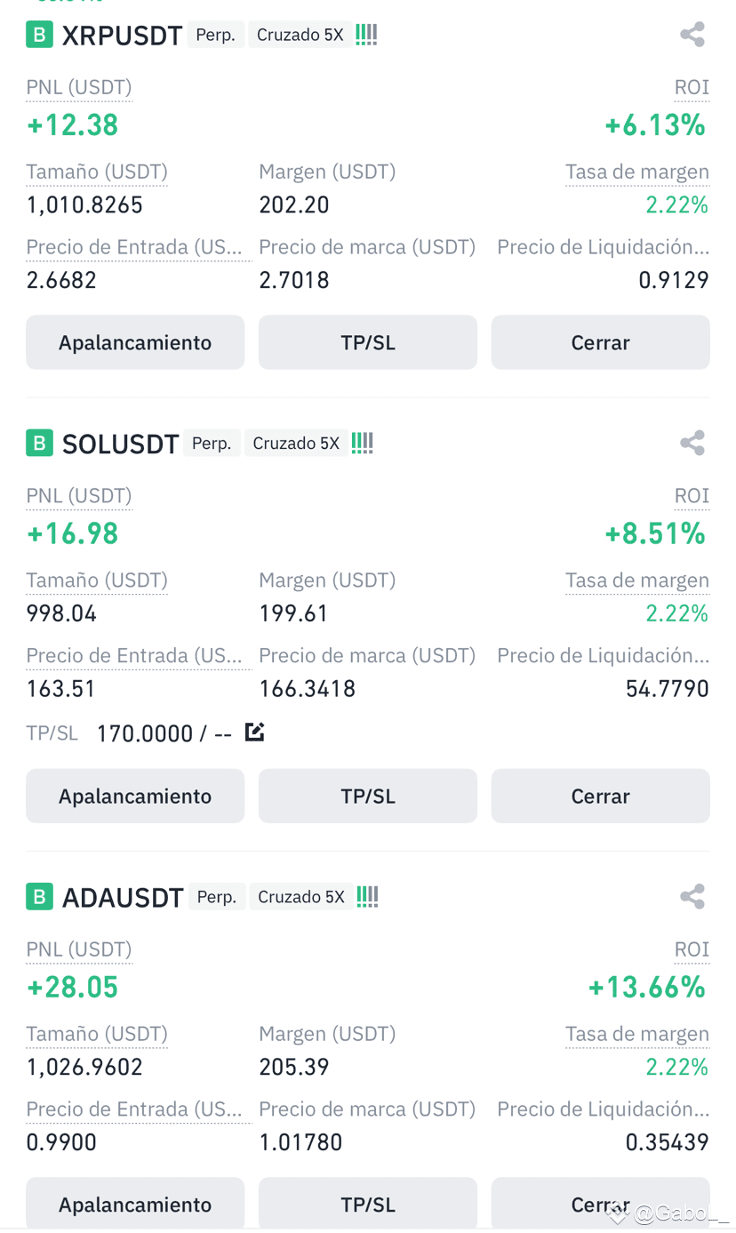 Perfect Trident $SOL $XRP $ADA My strategy to make the mo | GaboL_ on ...