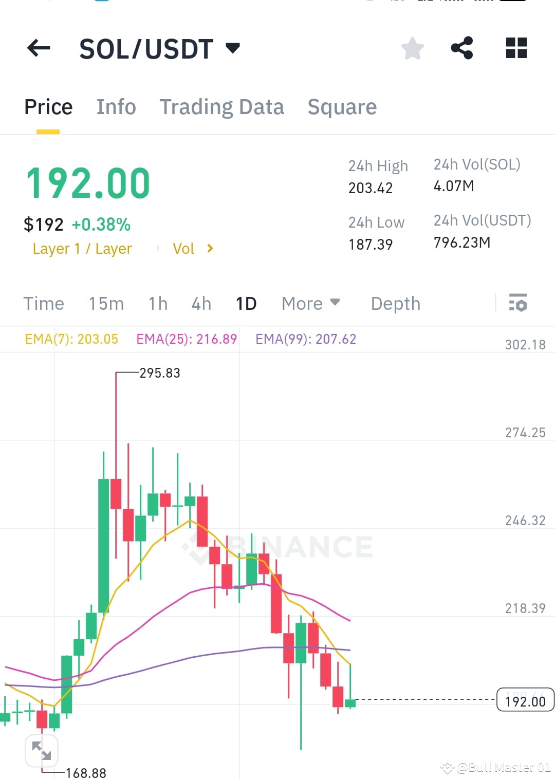 $SOL / USDT 🚀 Bull Run Alert 🚀🔥💯 📊 $SOL /USDT Trade Si | Bull Master 01 on Binance Square