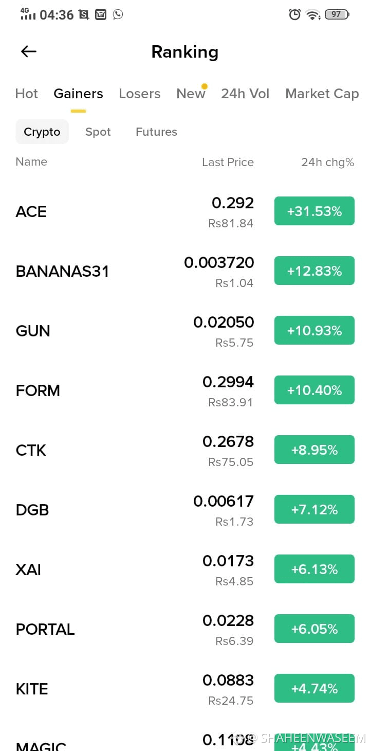$ACE on top 😱🤟📈🔥 you know what is meaning of #ACE $FF 1 | SHAHEENWASEEM ...