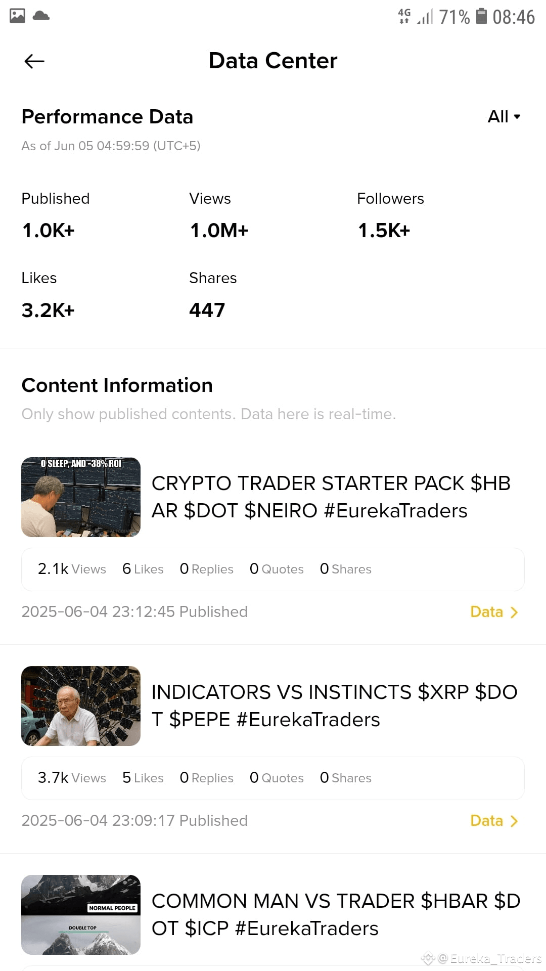 1 MILLIONS VIEWS GAINED! My Binance Square Posts & Articles | Eureka_Traders on Binance Square