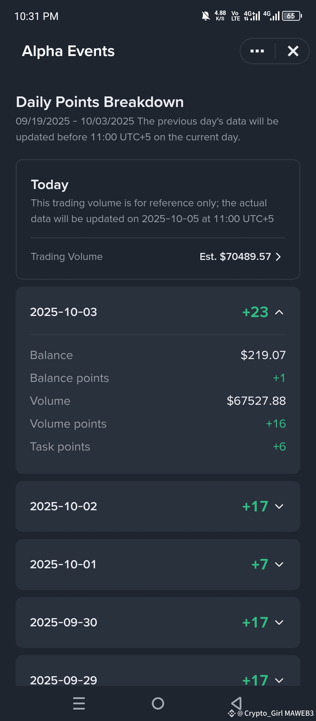 🚀 Grinding Every Day for the Next Big Alpha Drop! 💥 I’m s | Crypto_Girl ...