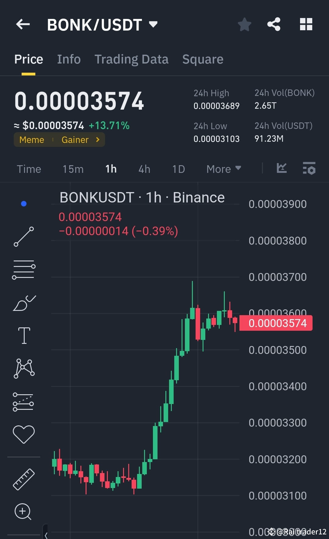 🎯 $BONK /USDT Price Target Alert! 🚀 The current price of $ | RCT-Trader on Binance Square