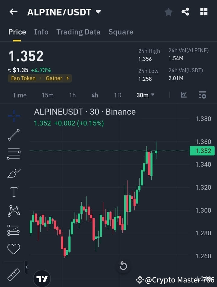 🚀 $ALPINE /USDT: BULLISH TREND FORMING - ENTER NOW! 🚀📈 T | Crypto ...