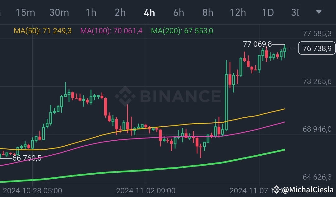 BTC new ATH, so what. Here is a Cold-headed Entry Strategy | Cold ...
