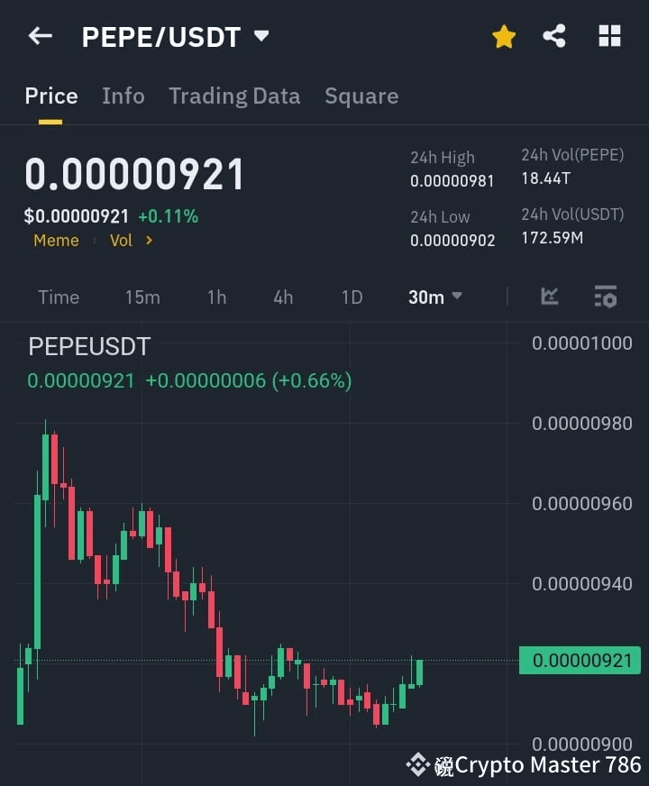 $PEPE /USDT – Preparing for a Bounce? Consolidation Near Sup | Crypto Master 786 on Binance Square