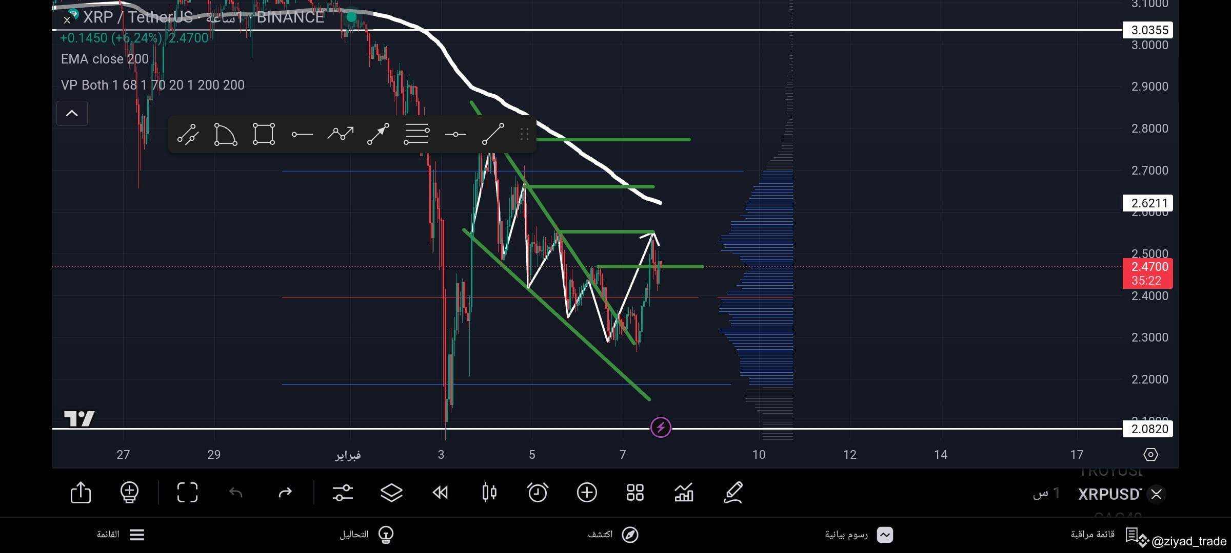 🟢Technical and Political Analysis of $XRP XRP, owned by R | black_trade on Binance Square