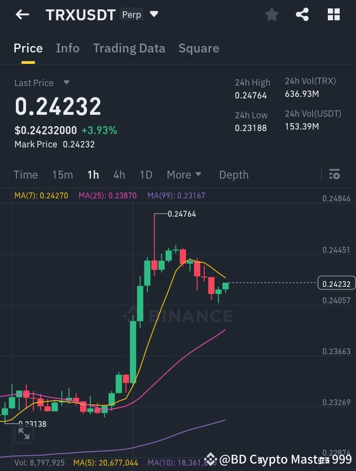 $TRX 🚨 TRX ALERT 🚨 TRX is sitting at a medium position ri | Crypto Master 999 on Binance Square