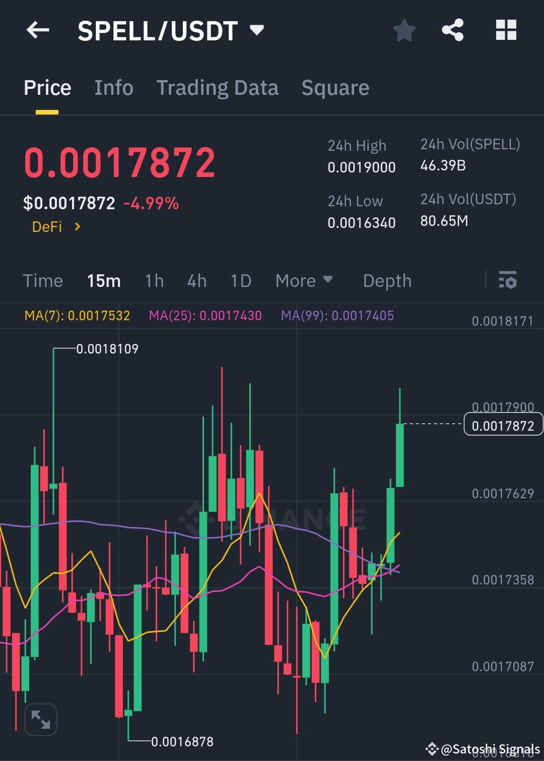 $SPELL /USDT Trading Signal SPELL is currently trading at $ | Satoshi ...
