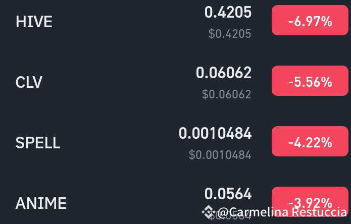 $HIVE (Hive Blockchain) Last Price: $0.4205 24h Change: | Carmelina ...