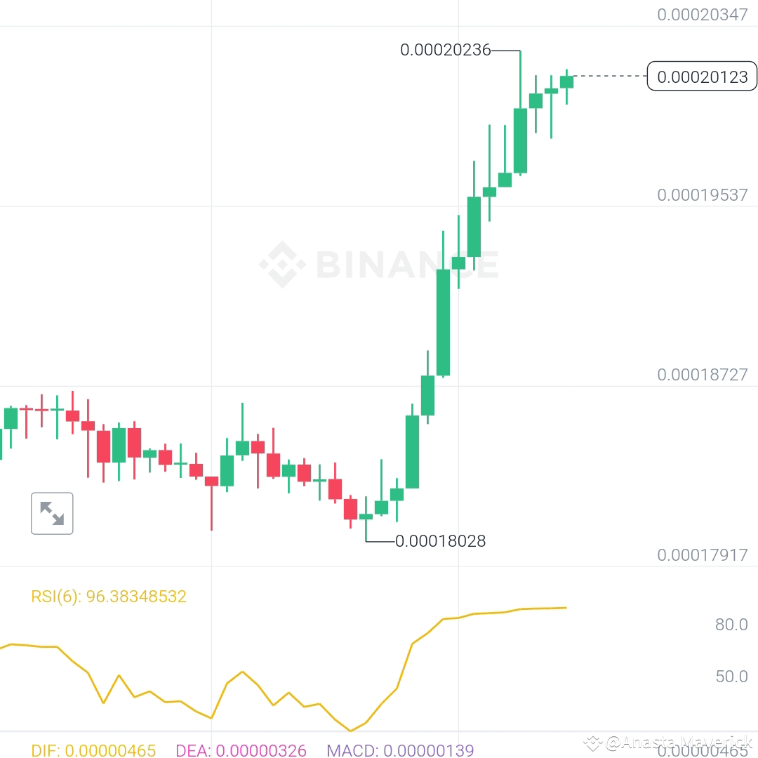 $FLOKI /USDT Update: Momentum Building Towards Key Levels | Anasta Maverick on Binance Square