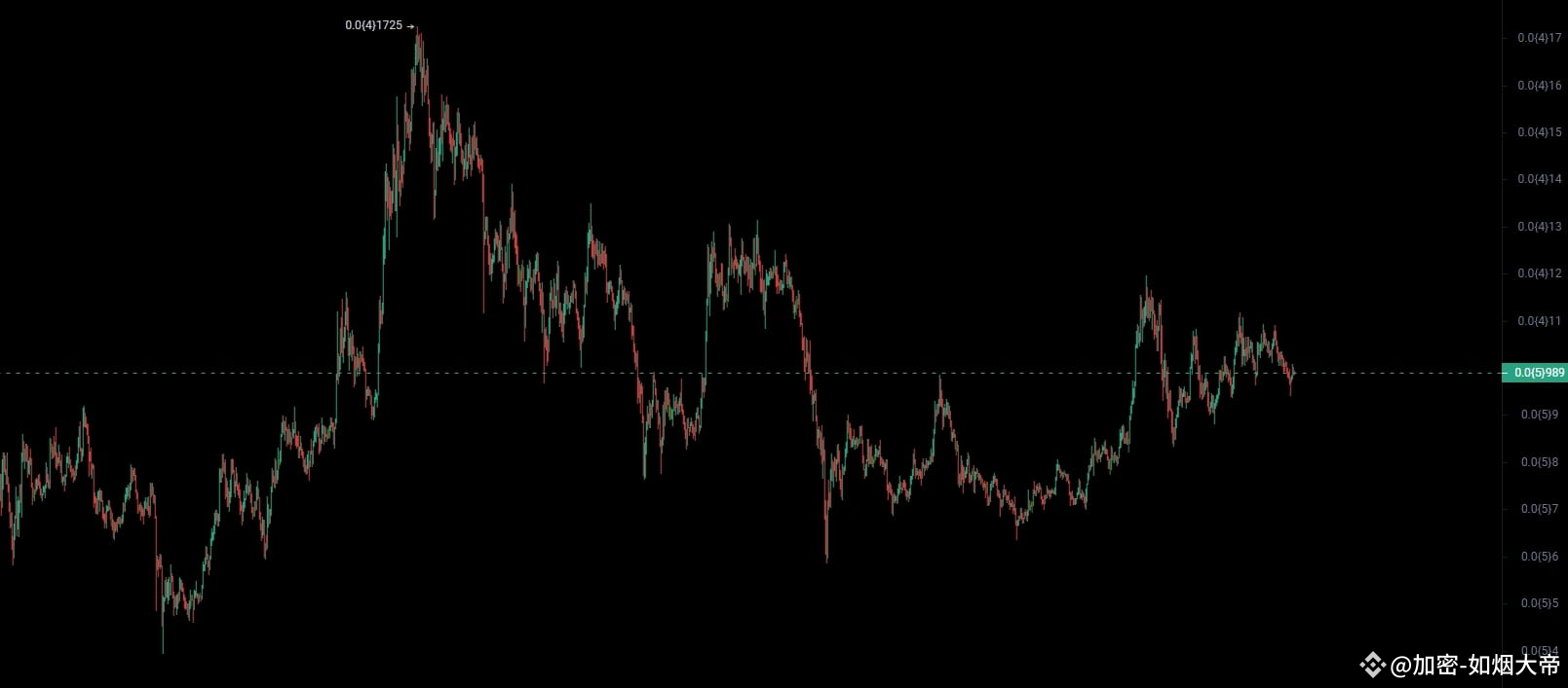 What's going on with pepe? It can't fall or rise #pepe⚡ Fo | 加密-如烟大帝 on ...