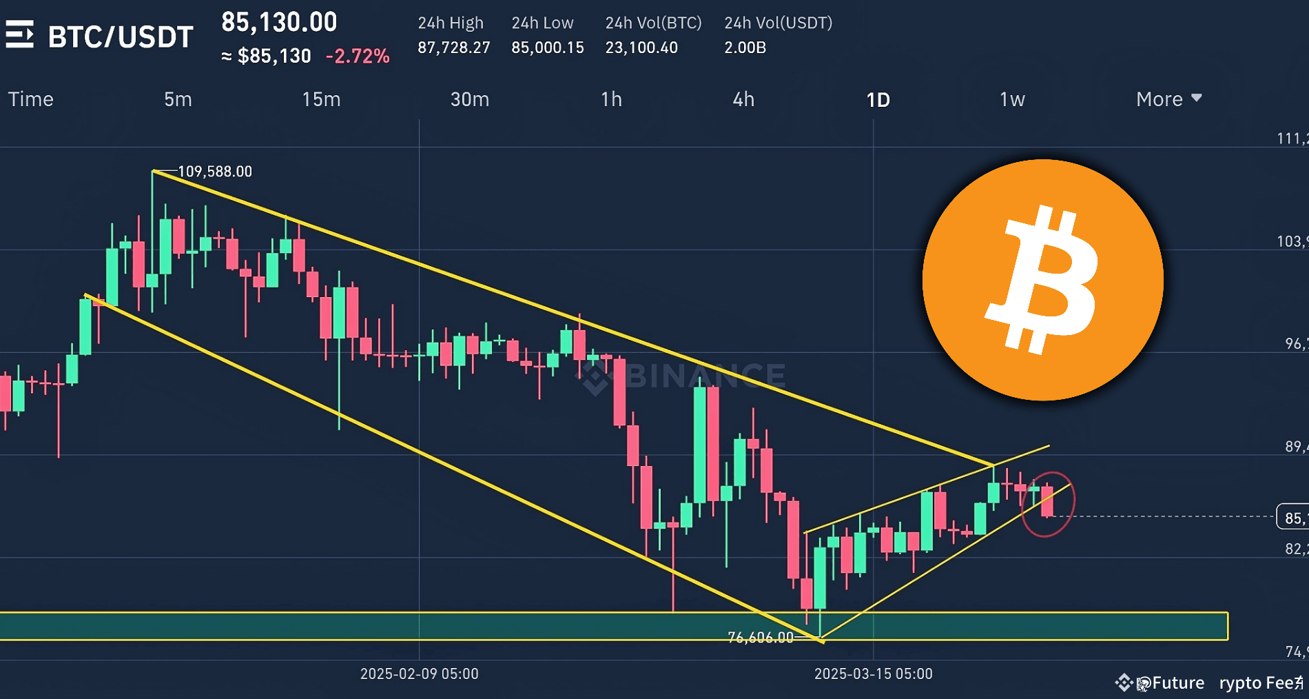 BTC/USDT – Bearish Signal Signal 🚦 🔴 Sell/Short: $85,000 | Future Crypto Feed on Binance Square