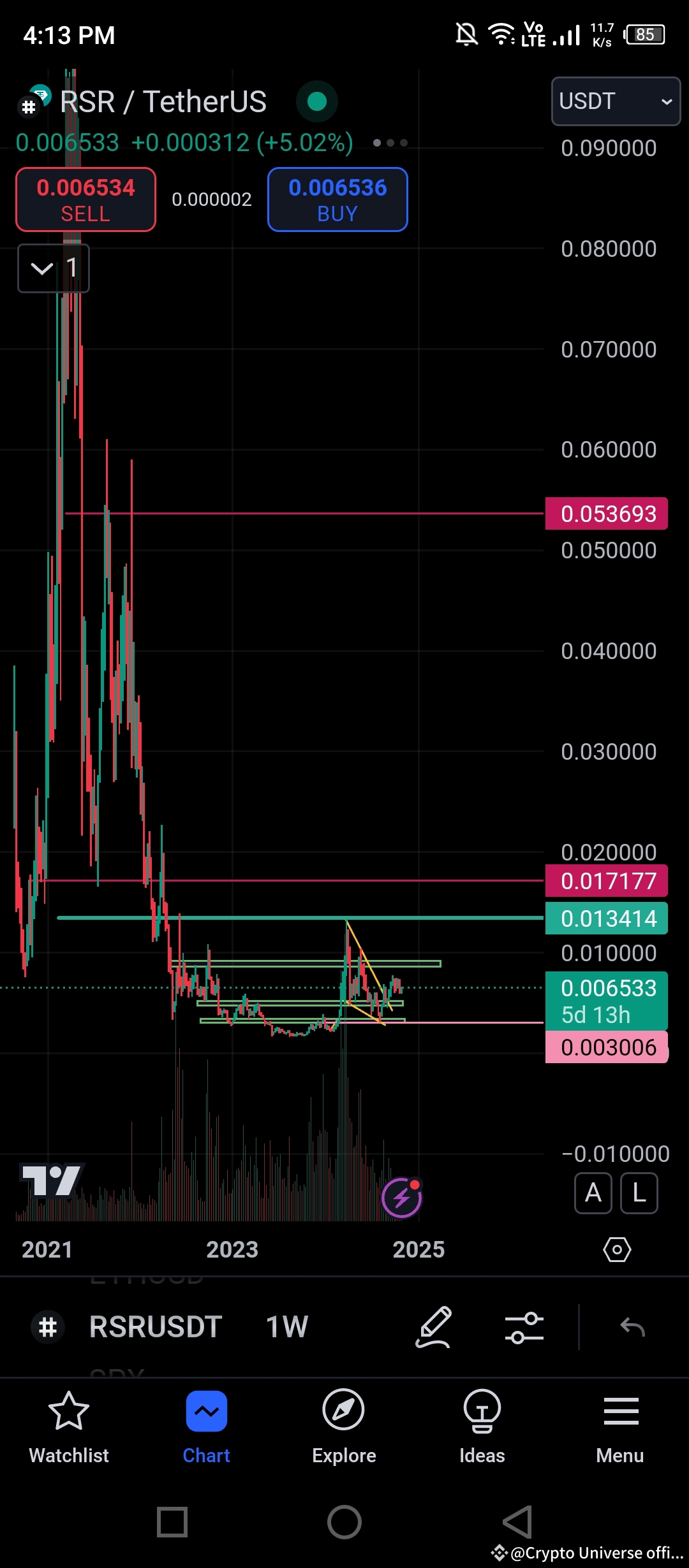 #RSR/USDT – Bullish Flag Ready for Breakout! 💰🔥 The str | Crypto Universe official on Binance Square