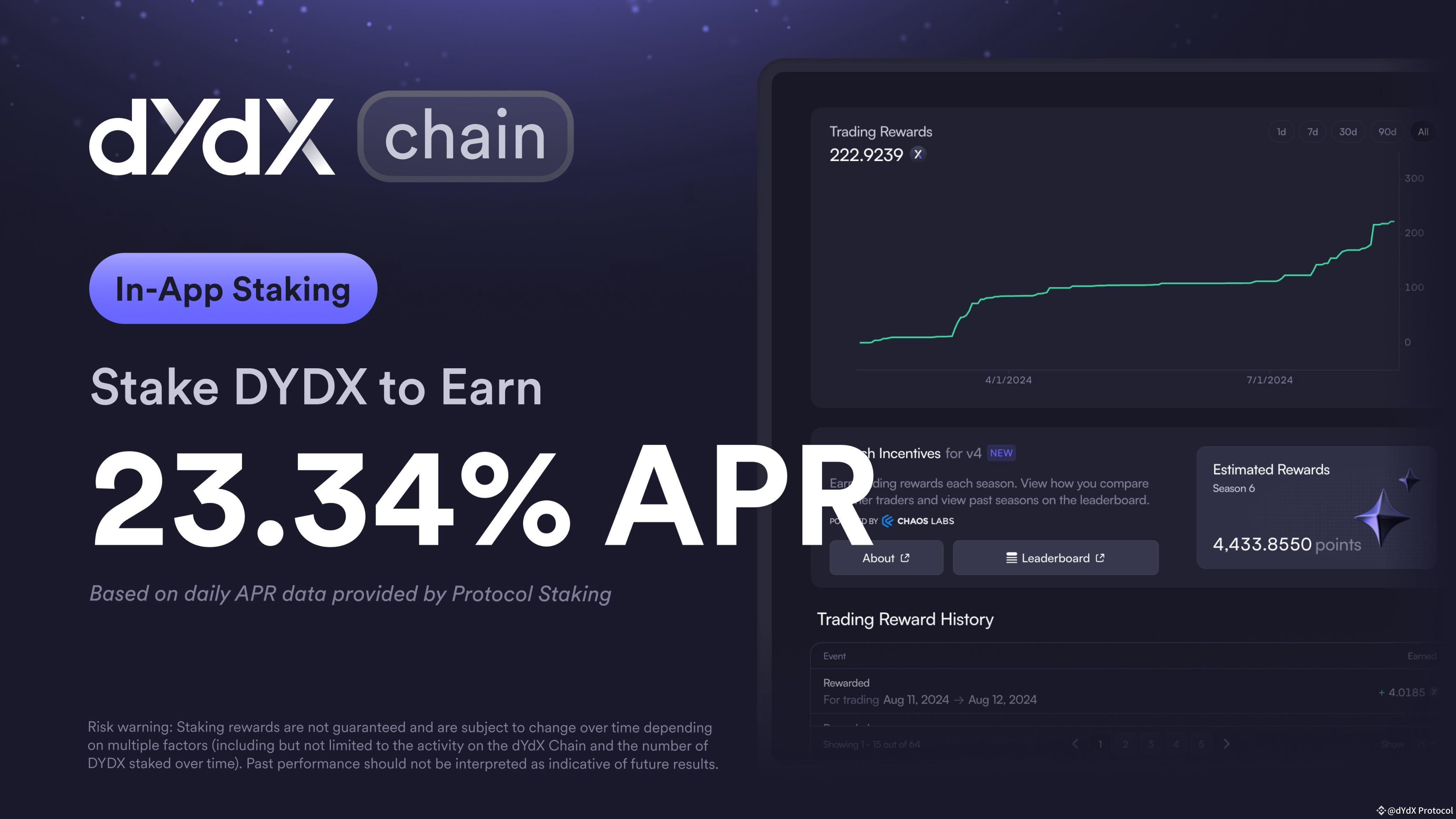 Btw, daily APR on $DYDX staking is at 23.34% 👀 Get started | dYdX Protocol on Binance Square