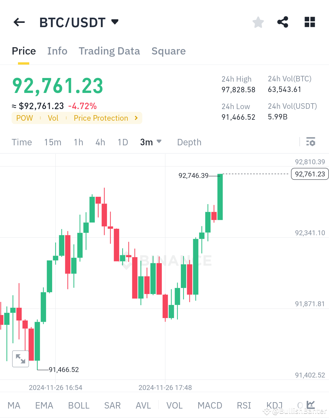 $BTC /USDT ALERT: CRUCIAL LEVELS IN PLAY – STRATEGY TIME FOR | BullishBanter on Binance Square
