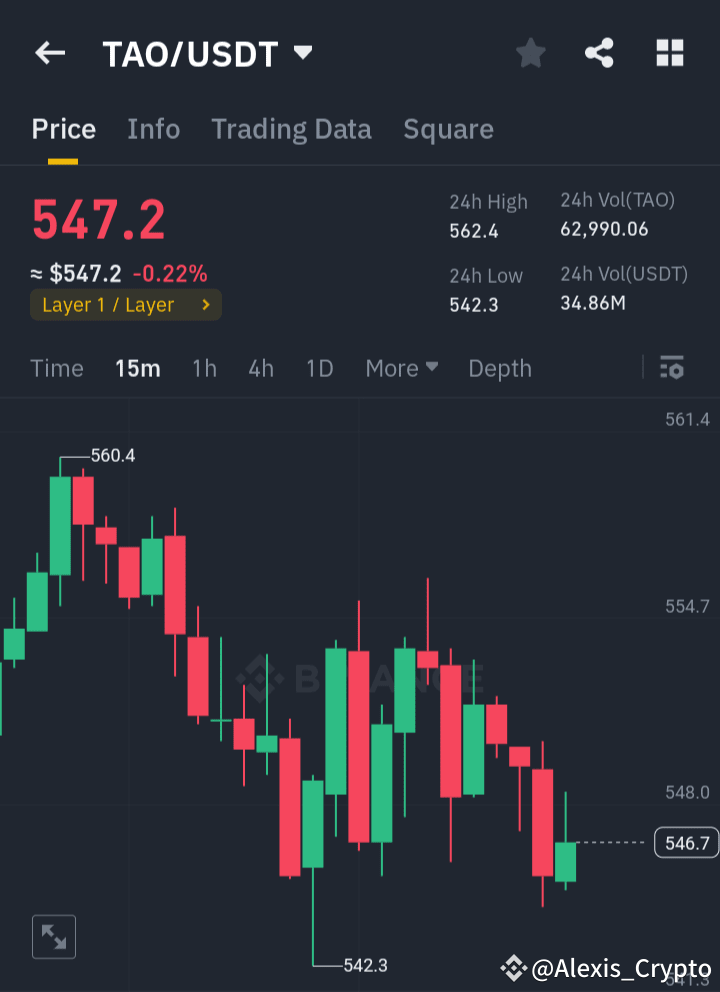 $TAO $TAO $TAO TAO/USDT: A Technical Anal | Blockchain_Beast on Binance Square
