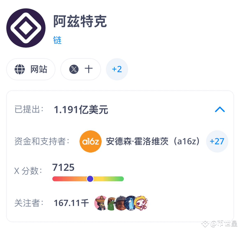 Aztec Network | A Comprehensive Guide to Ethereum Layer2 wit | 币世皇 on ...