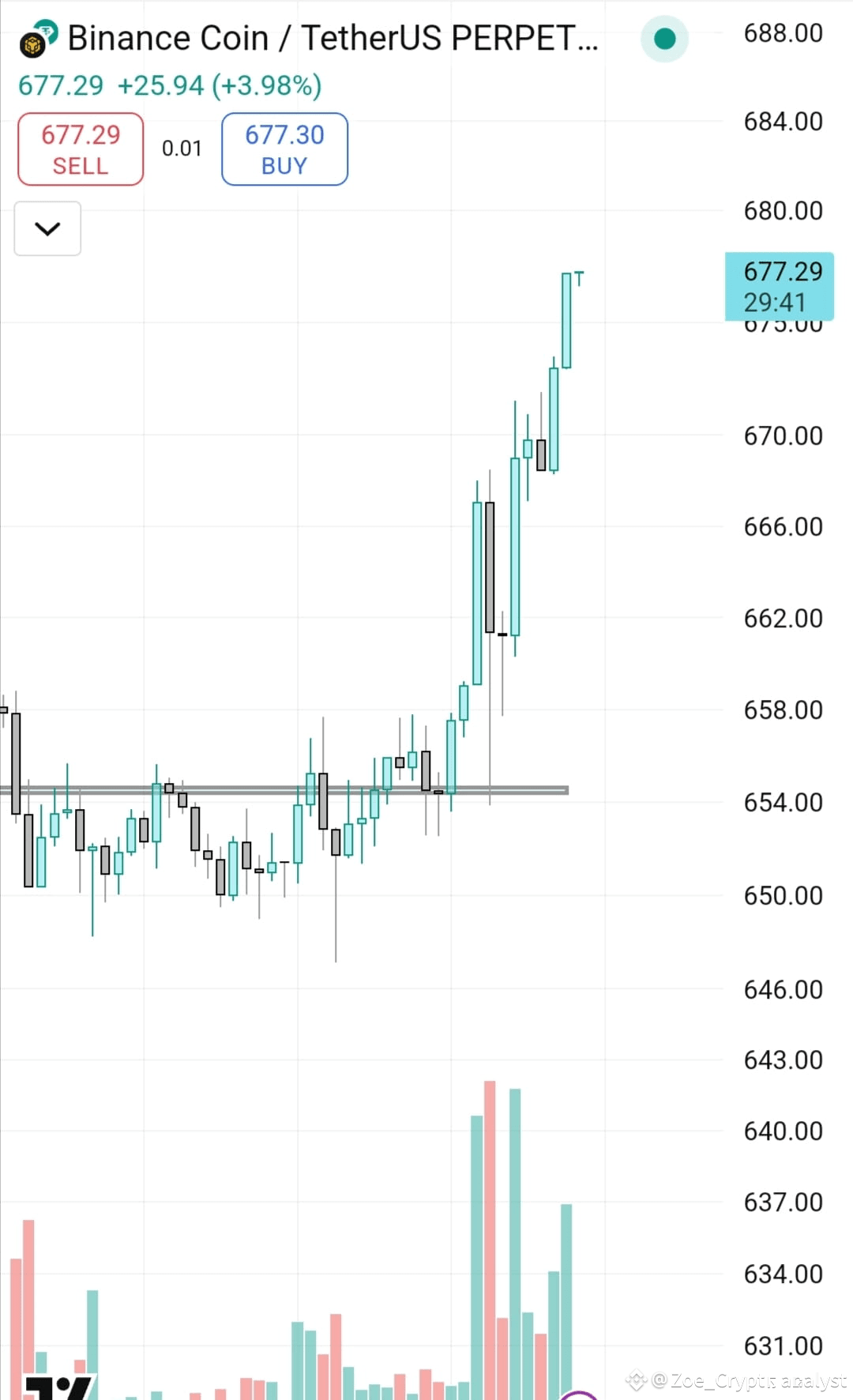 $BNB /USDT Bull run alert 🔥 💯 BULLISH BREAKOUT — ROCKETI | Zoe_Crypto analyst on Binance Square