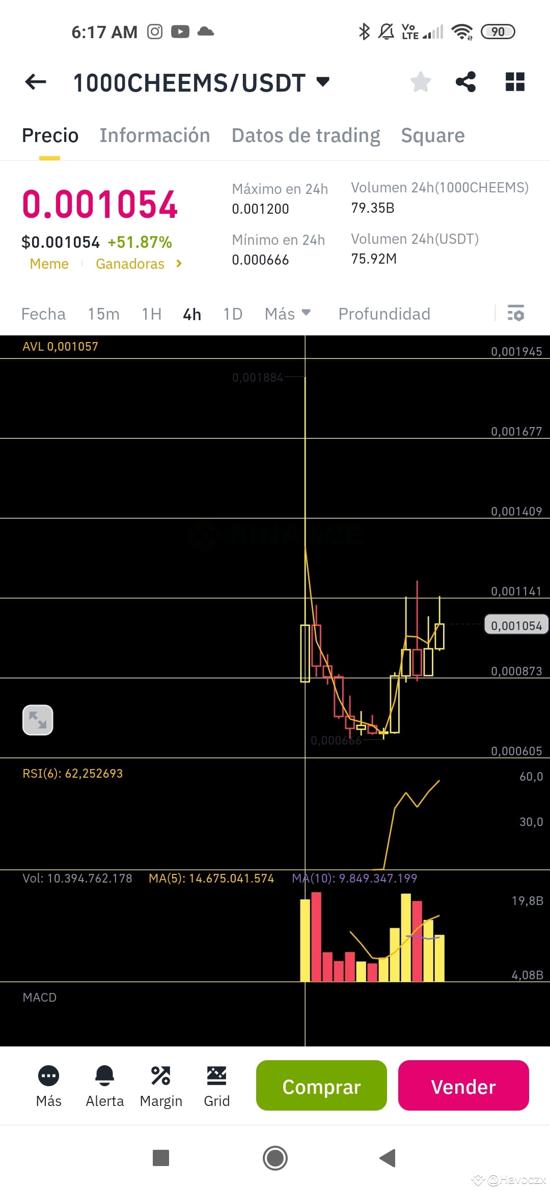 $1000CHEEMS don't miss this train! | Havoczx on Binance Square