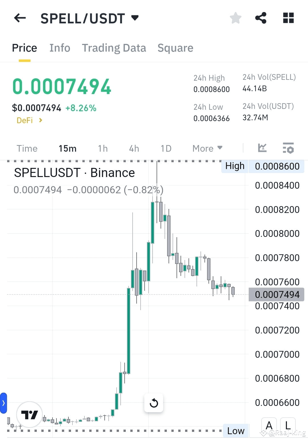 🚀 $SPELL /USDT – Market Overview & Trade Setup 🔍 Technica | Raaj-king on Binance Square