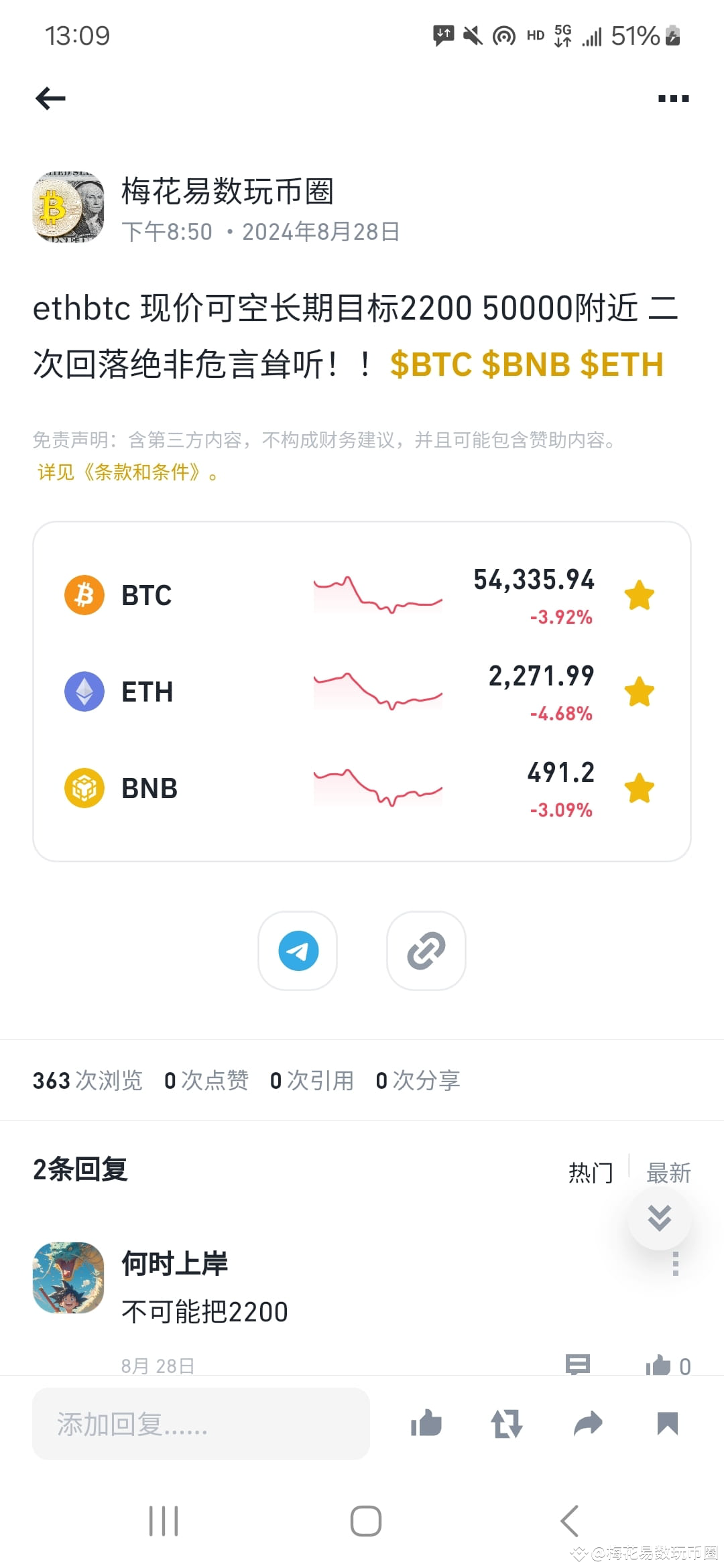 The gold content is still rising$BTC $ETH #美国8月非农就业人数不及预期 | 梅花易数玩币圈 on Binance Square
