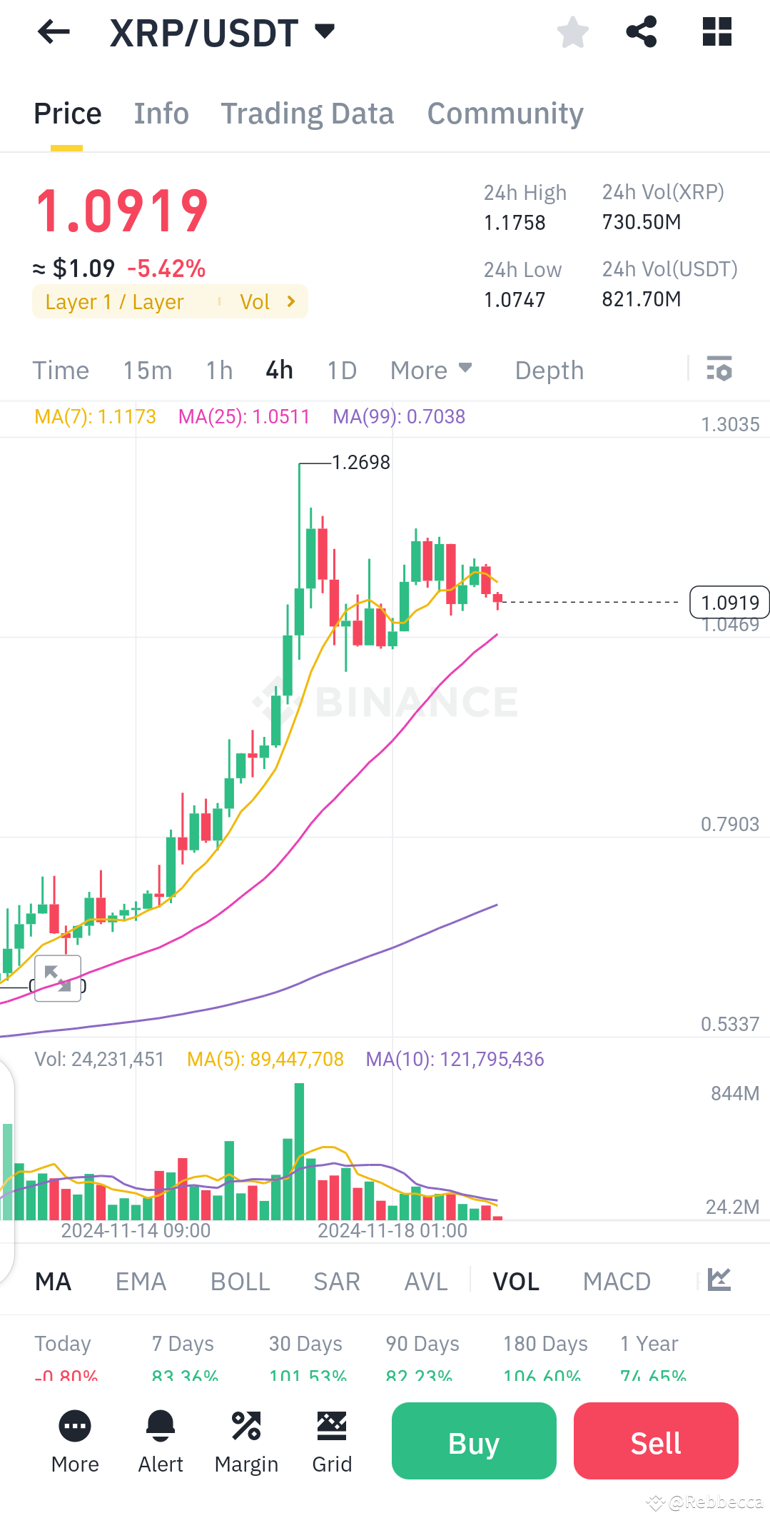 🚨 $XRP /USDT ALERT: Potential Reversal in Sight! 🚨 Price: | Bit_ Master on Binance Square