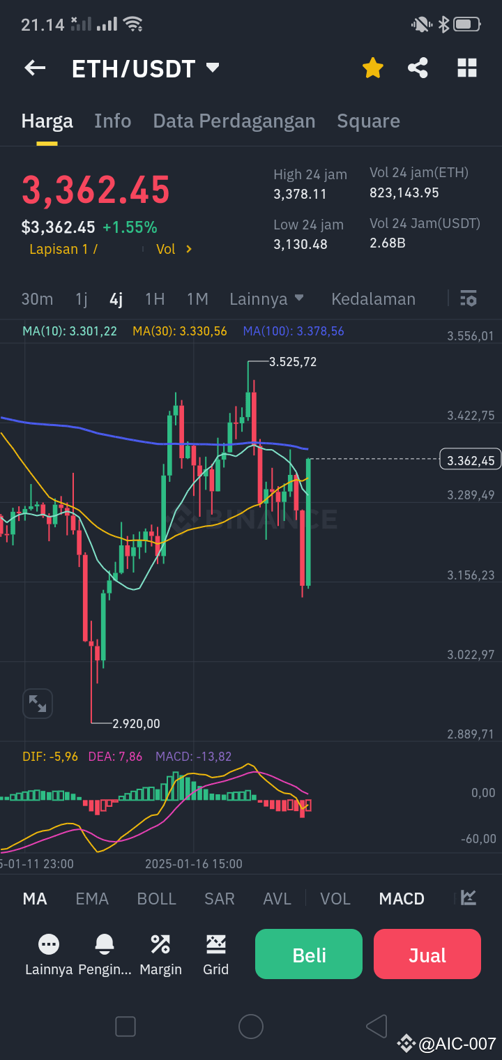#ETH Bull run will happen soon marked by eth starting to go | AIC-007 ...