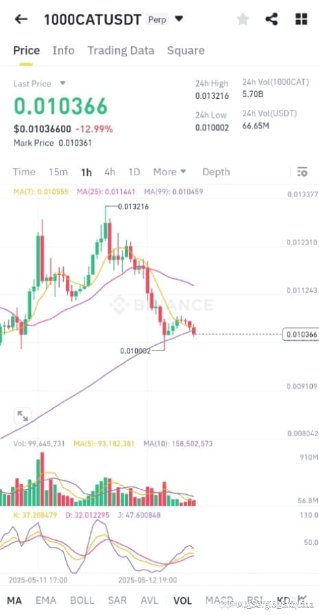 🤝HELLO TRADERS 🤠 BREAKING ALERT for FUTURE LEGENDS $1000CA | Mr ...