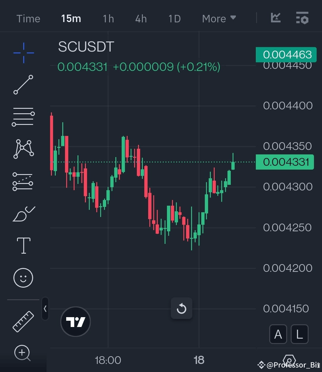 📈 $SC /USDT (Siacoin) Analysis – Short-Term View 🔹 Curren | Master Trader 786 on Binance Square