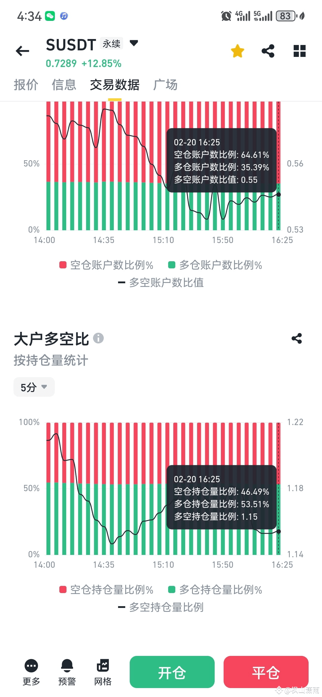 $S is a ratio of long to short positions. The difference be | 枫山潇雨 on ...