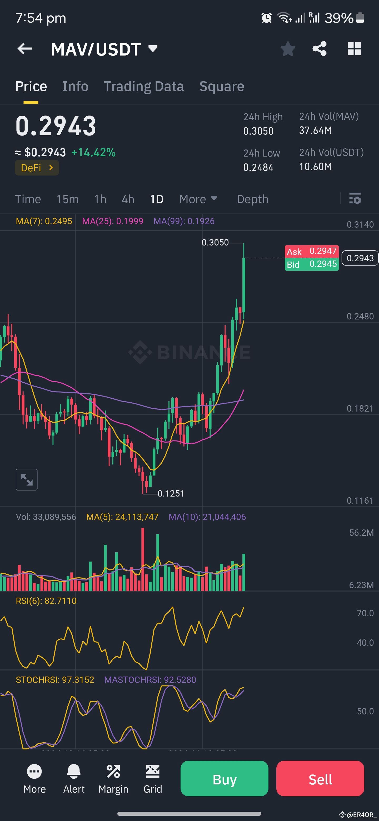 As Predicted $MAV broke the accumulation box and has a upwa | ER4OR_ on ...