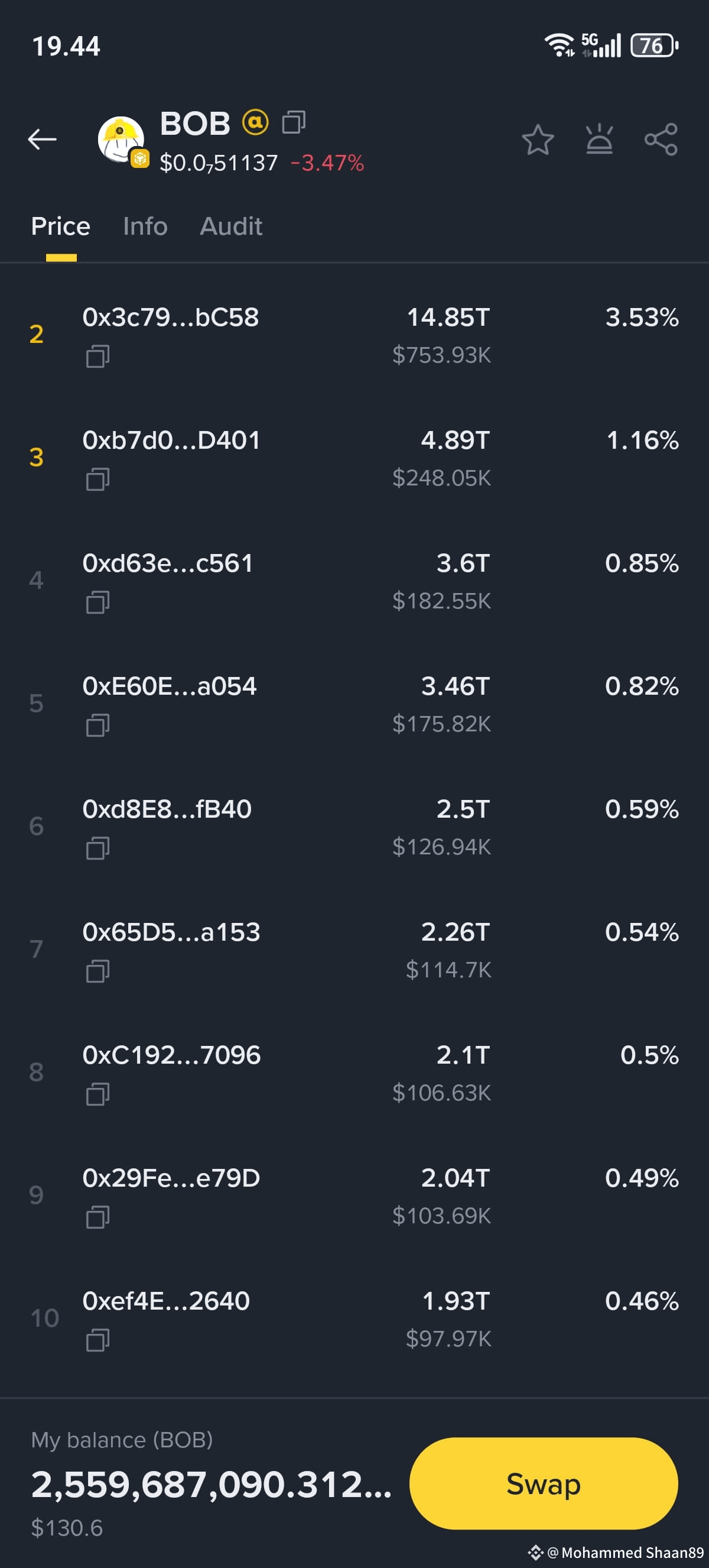 Investor Holding Pattern of BOB BOB has a growing holder ba | HotSpott ...