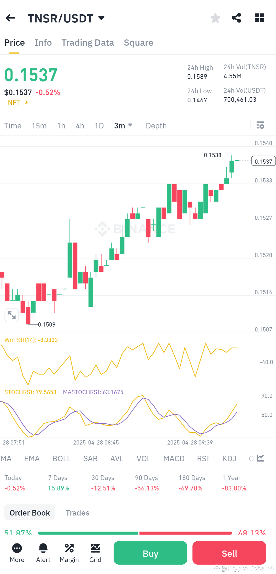$TNSR is About to Make Moves! I'm watching TNSR closely — i | Crypto ...