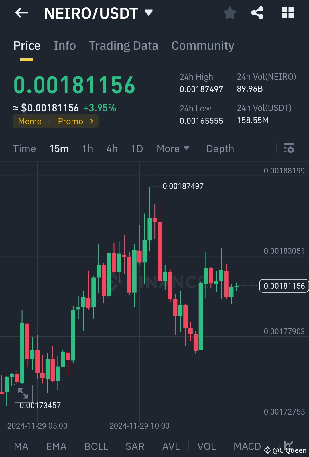 🚨 $NEIRO /USDT ALERT: EYEING THE NEXT MOVE – BULLISH MOMENT | C Queen on Binance Square