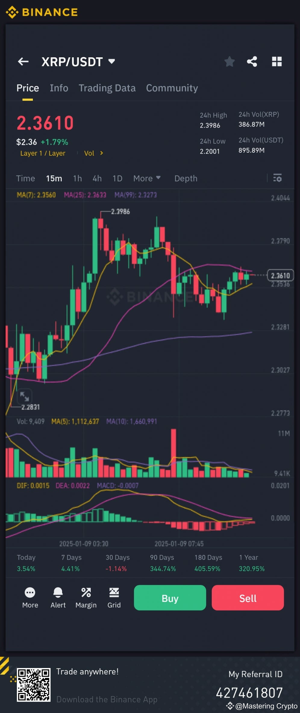 $XRP is in a consolidation phase near its resistance level. | Mastering Crypto on Binance Square