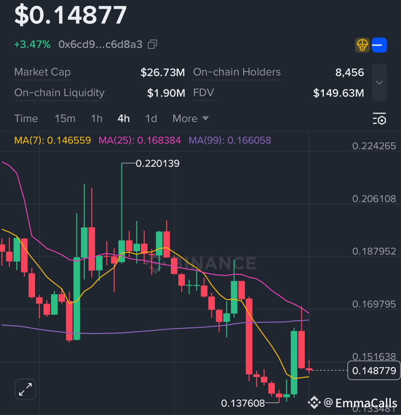 $TRUST Reversal Play Clean Entry for the Next Bounce Entry | EmmaCalls ...