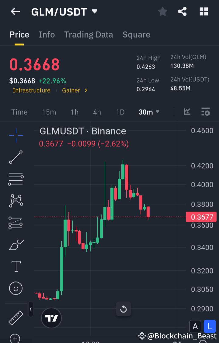 🚨 $GLM /USDT Short Trade Alert! 🚨 $GLM has hit strong res | Blockchain ...