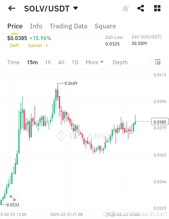 Super cent 💯 $SOLV /USDT Analysis – DeFi Gainer on Fire! | Aown Abbas Expert on Binance Square
