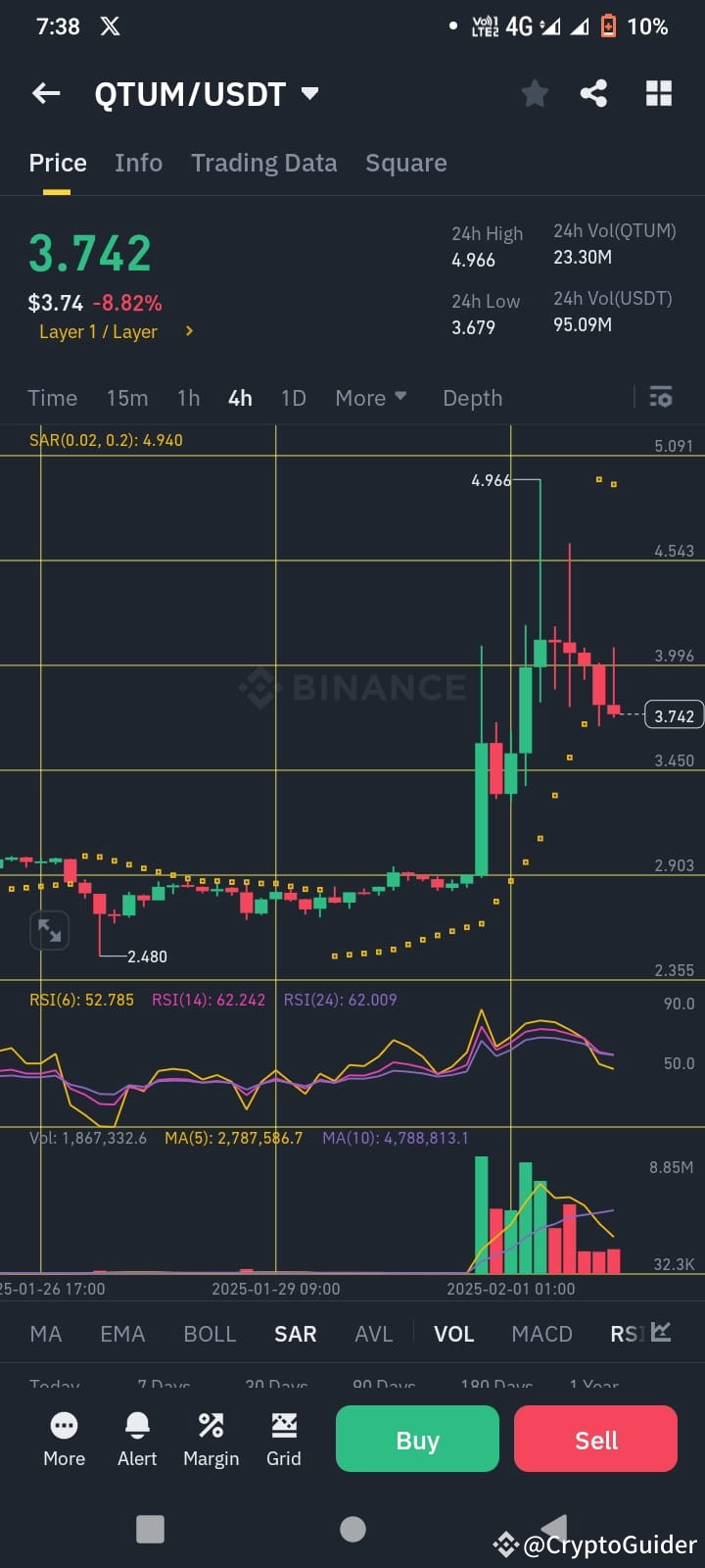 $QTUM /USDT 📈 LONG trade signal 🔹 Entry: Above 3.926$ | CryptoGuider on Binance Square