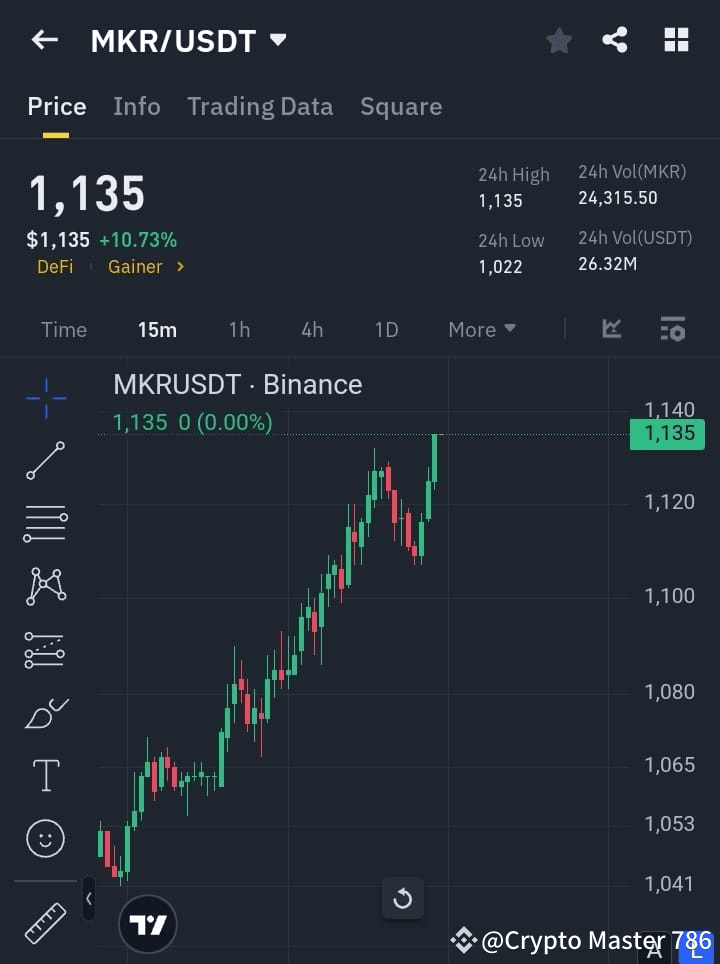 🔥 $MKR /USDT – Bullish Momentum Continues! 🚀💯 📊 Current | Crypto Master 786 on Binance Square
