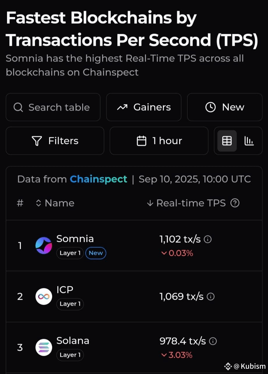 💎 Building the Next Billion-User Blockchain: Why @Somnia_Ne | Kubism on ...
