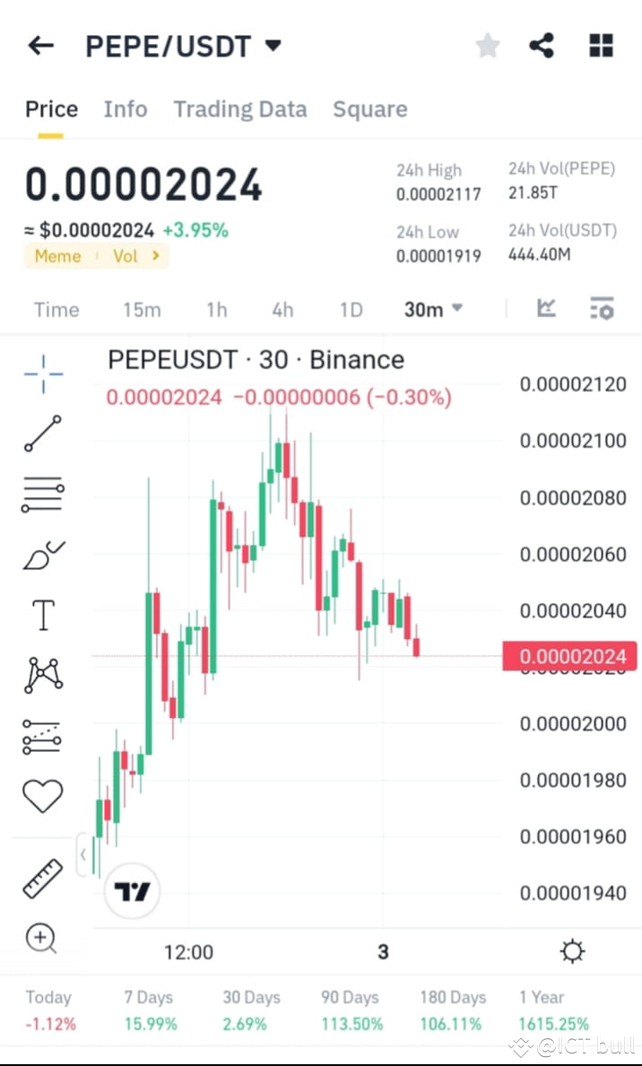 $PEPE /USDT Trading Signal - Bounce from Support Expected? | ICT bull on Binance Square