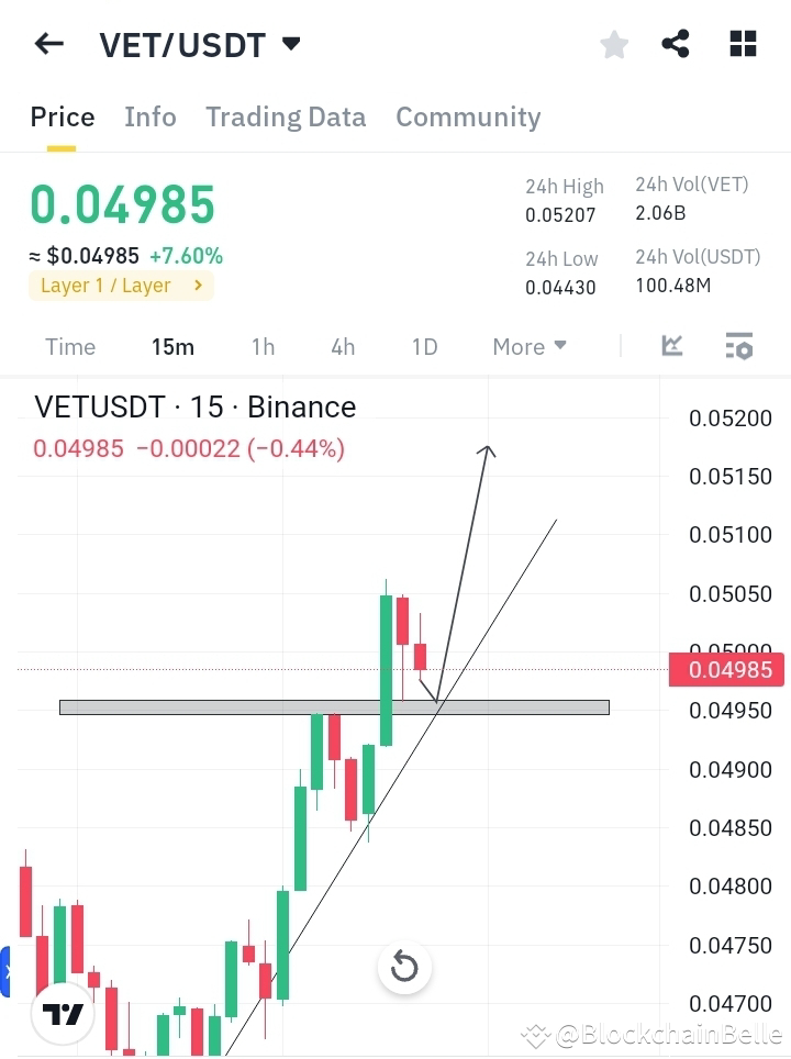 🚀 $AAVE /USDT: BULLISH BREAKOUT IN MOTION! 🚀📈 The $AAVE | BlockchainBelle on Binance Square