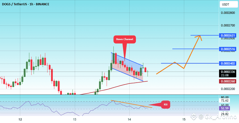 $DOGS The price is moving within a descending channel on t | Trisha_Saha on Binance Square