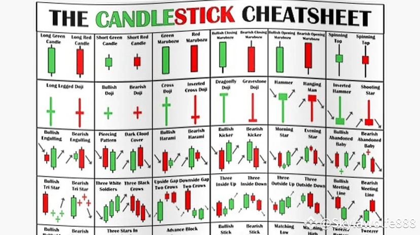 How to Read Candlesticks on Crypto Charts: A Beginner’s Guide ...