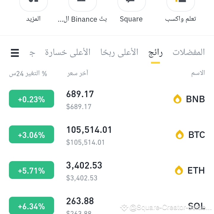 $BNB $SOL 👑👑👑👑👑 🎉🎉🔥 BNB surpasses 690 USDT with a | Ademnorden on Binance Square